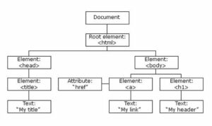 Qué es Angular y cuáles son sus ventajas - Devtop